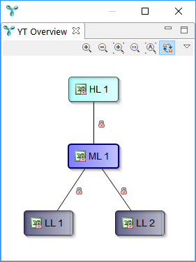 About bidirectional traceability, link semantics and a toggle button